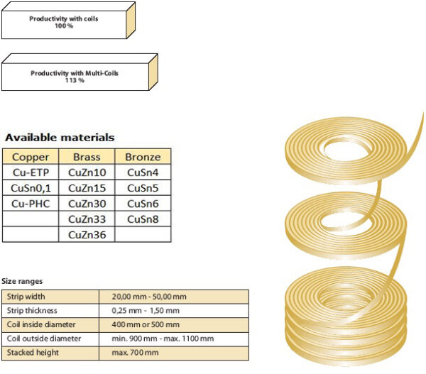 Multi – Coils Strips – Özer Metal San. A.Ş.